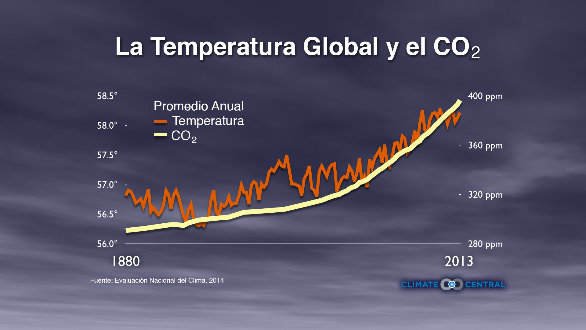 CON título | SIN título
